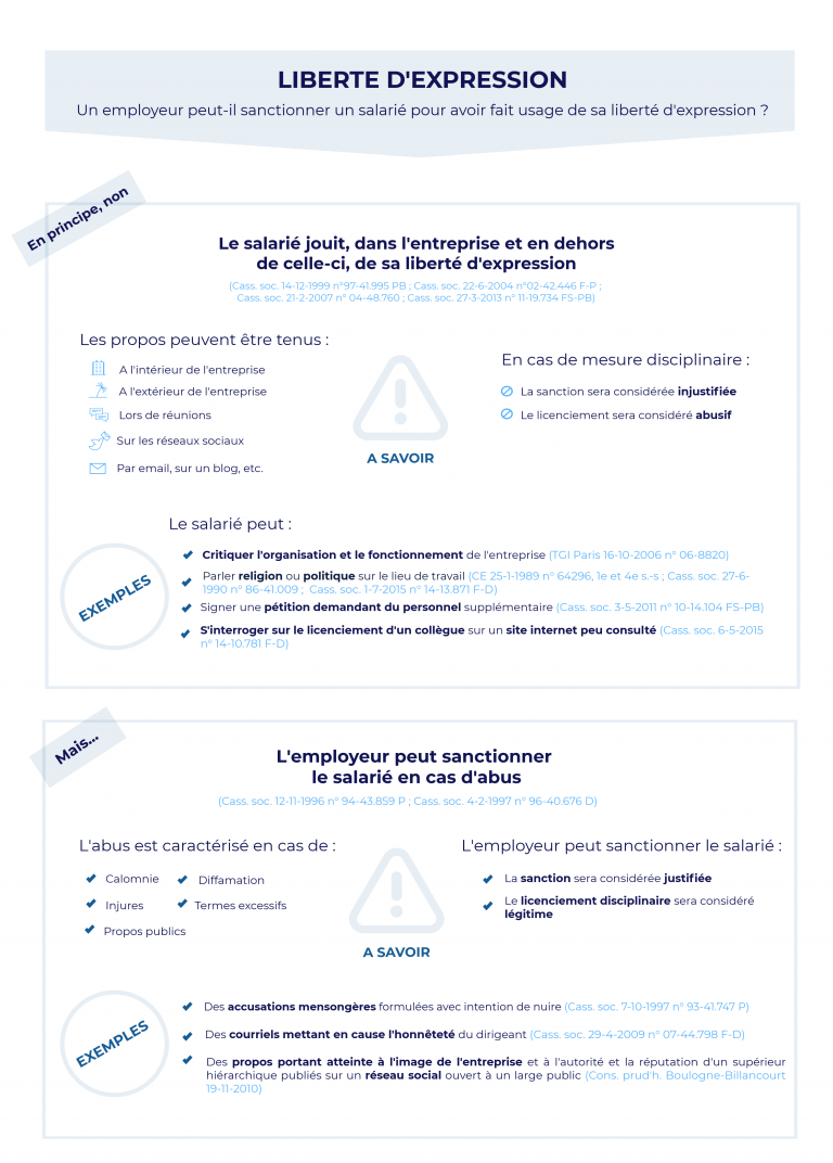 Infographie sur la liberté d’expression en entreprise - LD Avocats Toulouse